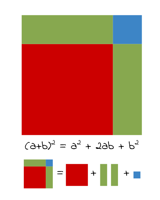 Area and Volume Models for Algebra | by Chris Smith | Medium