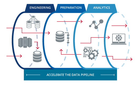 Unleashing the Power of Data Engineering: Building a Foundation for ...