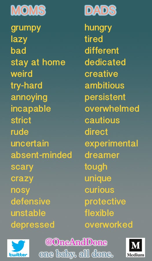 Moms vs. Dads And The Words We Use To Describe Them (An Infographic ...