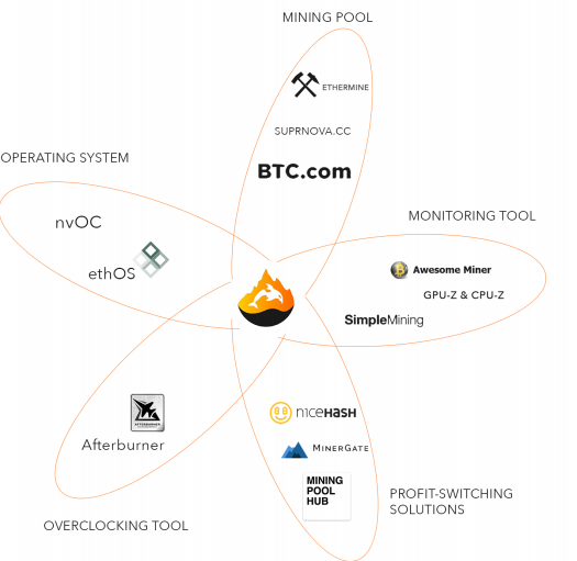 A new era starts in mining: Whalesburg | by Serhat Uçar | Medium