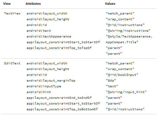 Codelabs for Android Developer Fundamentals — 7.2 AsyncTask and ...