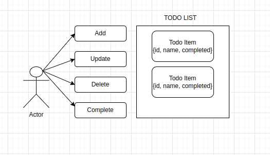 Building a Todo List Application in Rust | by Onur Karaduman | Medium