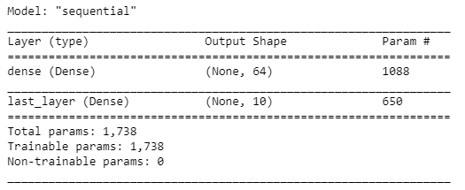 TF-Keras-Sequential Model and functional API-01 | by Rossi Liu | Medium