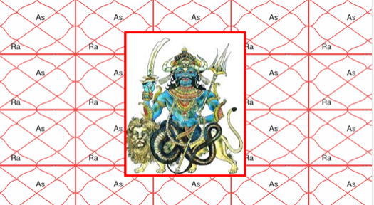 What Is The Effect Of Rahu On A Person’s Horoscope? | by Astro Vastu ...