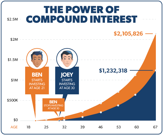 The power of compounding in the cryptocurrency market