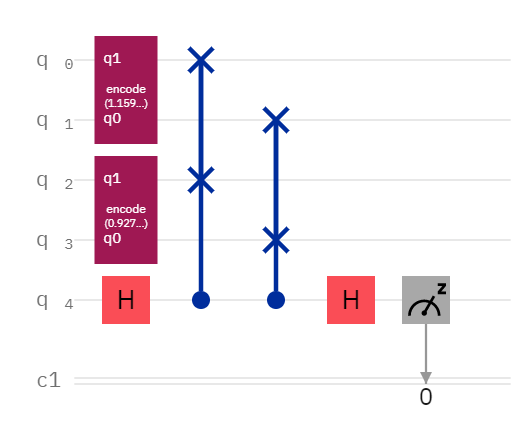 Dense Amplitude Encoding. aka Practical Amplitude Encoding | by Brian N ...