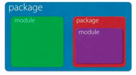 How to Organise a Large Program in Python (Part-1). | by Navneet Arya ...