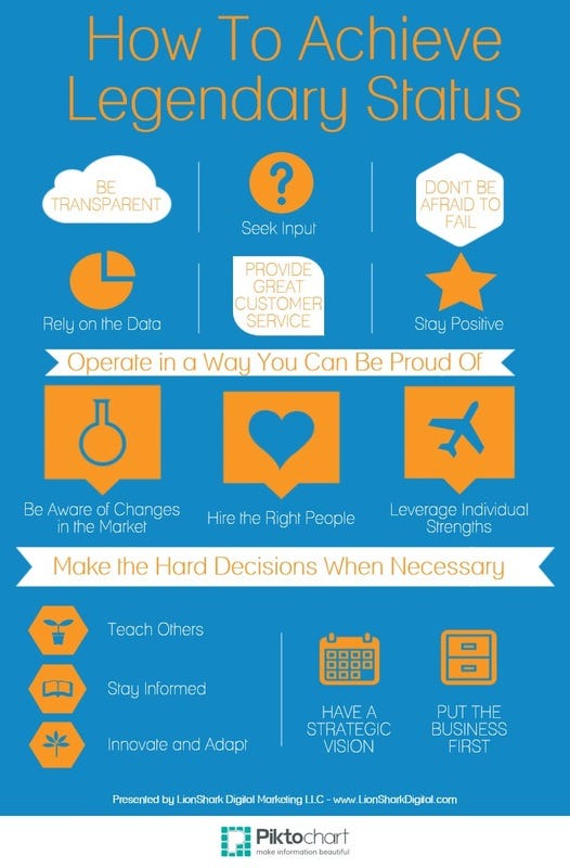 Infographic — Achieving Legendary Small Business Status | by LionShark ...