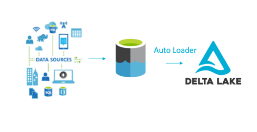 Databricks Autoloader Cookbook — Part 1 | by Rahul Singha | Medium