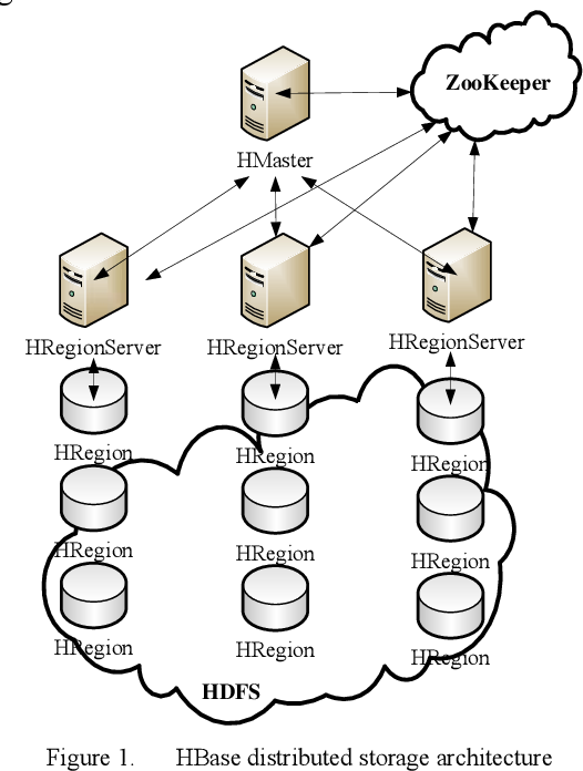 Distributed Storage. These days data has become very… | by Bharath | Medium