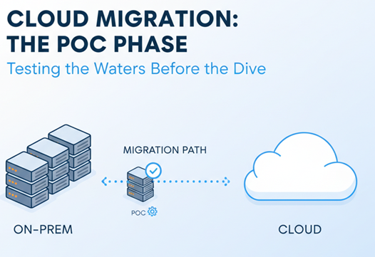 Cloud Migration Execution POC Phase: Building an Enterprise-Grade ...