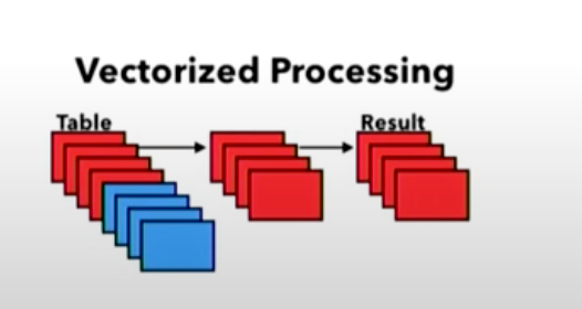 An Intro To Duckdb The Sqlite For Analytics By Karen Zhang Data