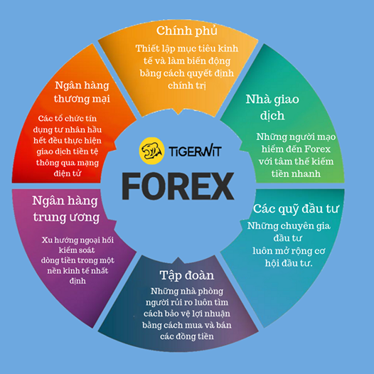 VÌ SAO FOREX LÀ SỰ LỰA CHỌN THÔNG MINH TRONG THỜI ĐẠI 4.0 HIỆN NAY ...