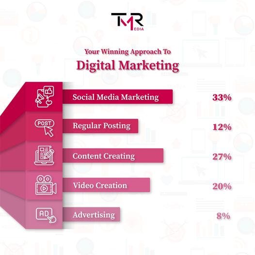 Digital Marketing Services - TMR Media Singapore - Medium