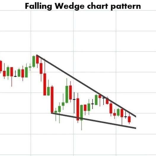 Falling Wedge Chart Pattern - FortuneCrypto - Medium