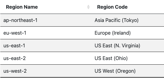 How To Setup Dbt On Aws App Runner With Python Fastapi Server By Key