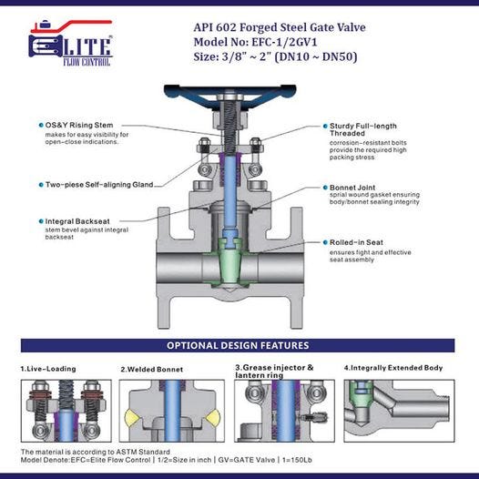 API 602 Forged Steel Gate Valve Model No: EFC-1/2GV1 Size: 3/8" ~ 2 ...