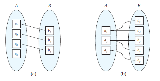 THE ENTITY-RELATIONSHIP MODEL. 📘 Understanding the… | by ...