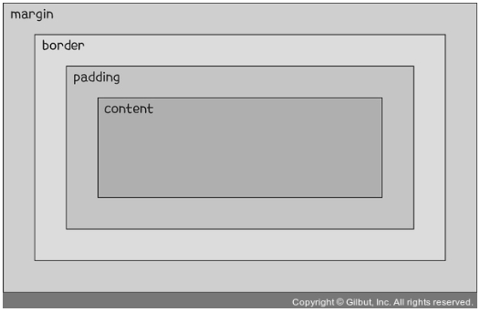Css Css 필수 속성 요약 Css 스타일 속성 텍스트 배경 위치 전환 효과 애니메이션 By Sarang Kim Medium