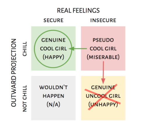 Great article, but I disagree with the grey box in your chart — | by ...
