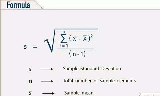 SIGNIFICANCE OF STANDARD DEVIATION | by Aderounmu Abiodun Emmanuel | Medium