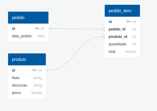 Padrão Embedded Document no MongoDB | by Johnnes Cruz | luizalabs | Medium