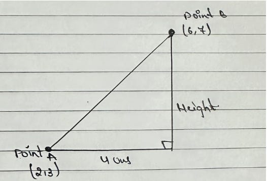 Measuring Distance in Machine Learning: Euclidean vs Manhattan & Their ...