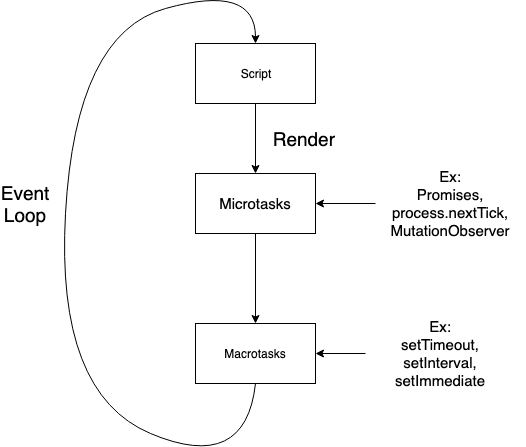 Understanding eventloop, microtasks, webworkers for better web ...