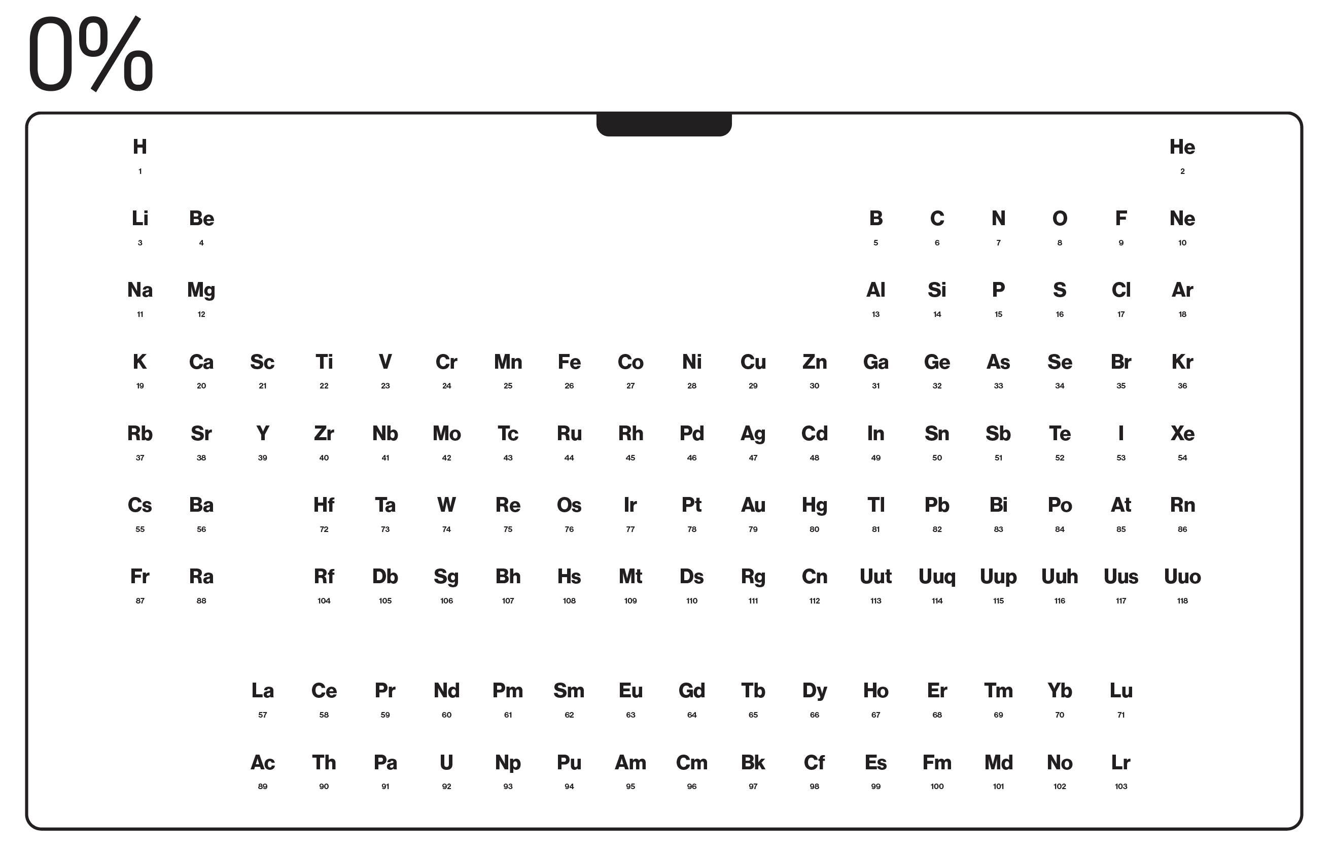 Blank Printable Periodic Table Of Elements