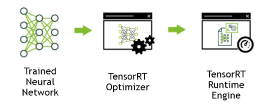 譯 Tensorrt-Developer-Guide. 簡介 | by 楊亮魯 | Medium
