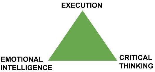 The first principles triad for career success | by Gulshan Walia | Medium