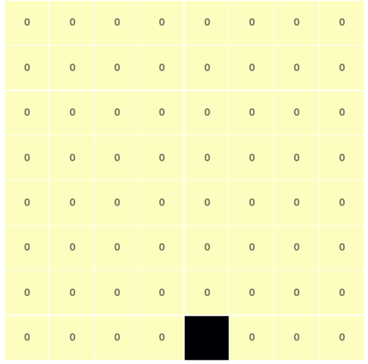 Visualizing the Defective Chessboard problem | by Aniruddha Karajgi ...