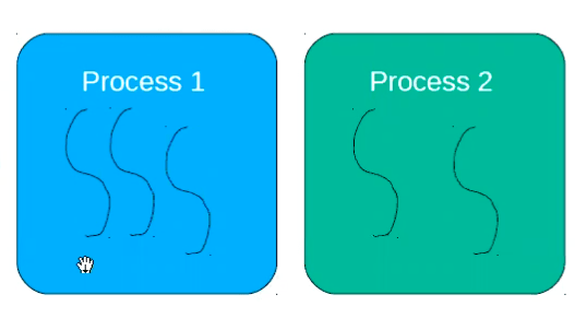 Processes and Threads in Operating Systems | students x students