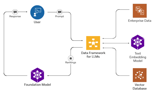 In-House RAG Pipeline using Nvidia NeMo + Milvus VectorDB | by Md Sharique | Medium