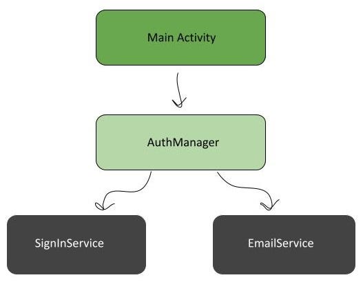 ⚙️ Part 3 — Dagger 2 Deep Dive: Constructor vs Field Injection | by ...