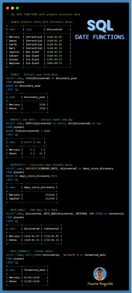5 SQL Date Functions Every Data Scientist Must Know | by Jaume Boguñá ...