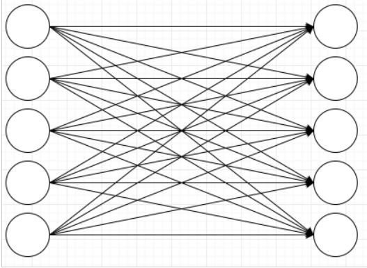 Compression in Neural Networks. As I delve into the field of neural ...