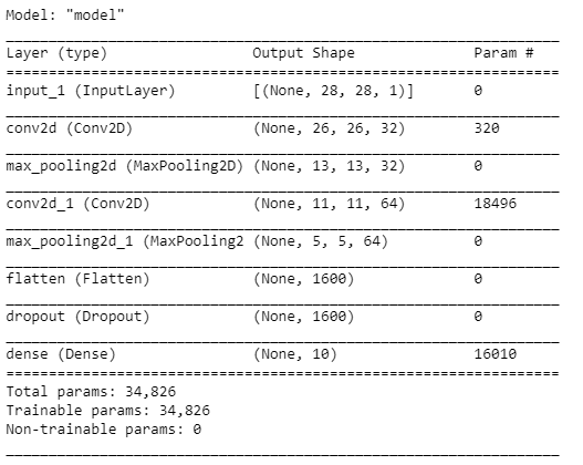TF-Keras-模型的訓練-model.fit()-02. 完整程式碼:keras_ch2 | by Rossi Liu | Medium