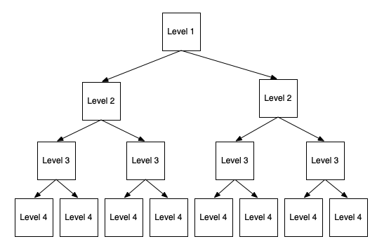 Scaling: Part 3 — Minimising scaling headaches | by Jonathan Parkin ...