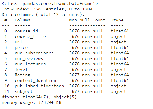 10 Interesting Facts About Courses on Udemy | by Nnaemeka Onyebueke ...