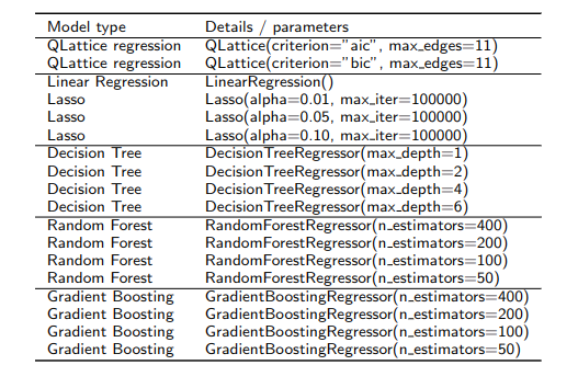 Symbolic regression outperforms other models for small data sets | by Kamal Acharya | Medium