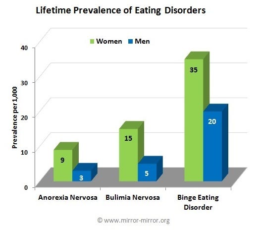A personal War With Food. The article “Its time we act to prevent… | by ...