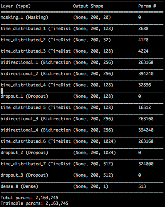 Visualizing Deep Learning With Plotly By Jeff Lai Medium