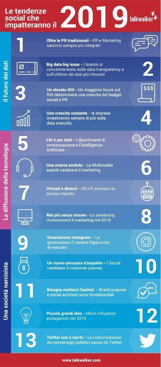 2019, social trends overview:. #1 PR and marketing, #2 Data… | by Feny ...