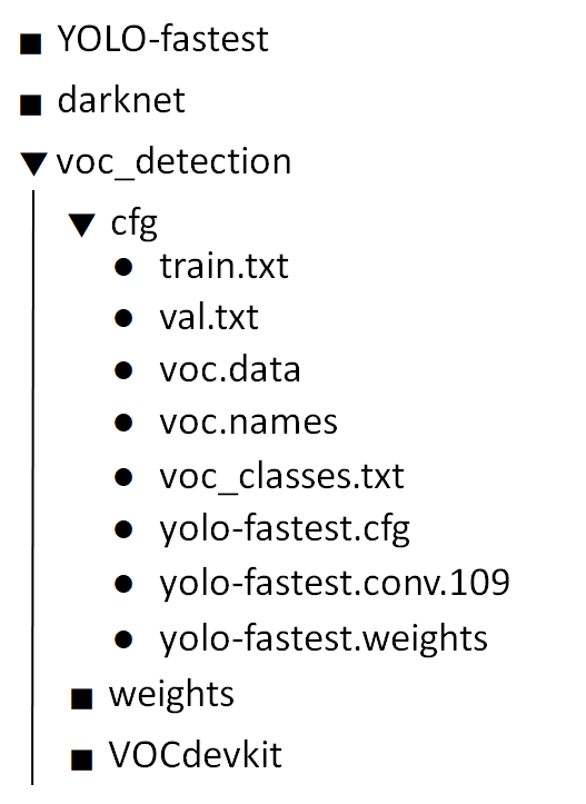 YOLO-fastest + NCNN on Raspberry Pi 4 教學 | by 李謦伊 | 謦伊的閱讀筆記 | Medium