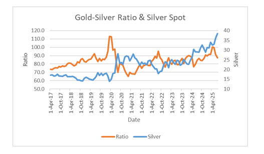 Why Smart Investors Are Finally Paying Attention to Silver | by Ticker ...