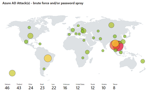 ‘Brute force’ vs ‘password spray’ attack in Azure Sentinel | by Derk ...