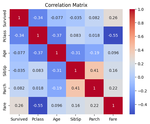 AI Engineering Management: Exploratory Data Analysis (EDA) in Python ...