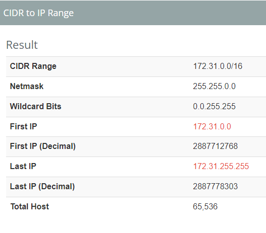 CIDR, create VPC, subnet, instance, internet gateway and explicit ...