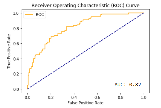 Logistic Regression Part II— Cost Function & Error Metrics: | by Asha ...